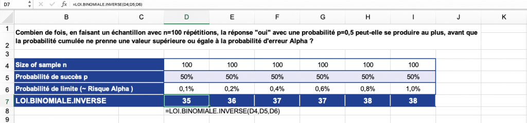 La fonction LOI.BINOMIALE.INVERSE() d'Excel (en anglais BINOM.INV() / CRITBINOM