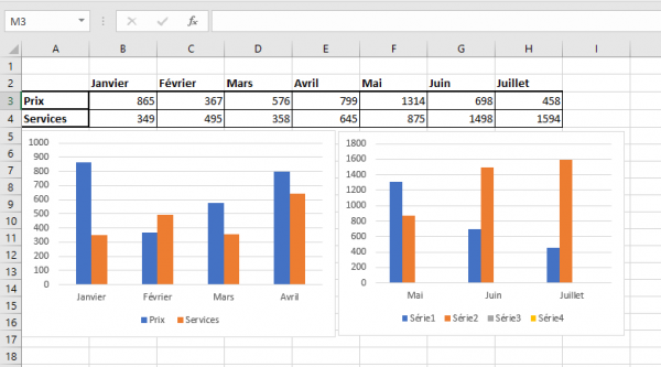 Diagrammes ou graphiques de position et d'échelle avec Excel VBA
