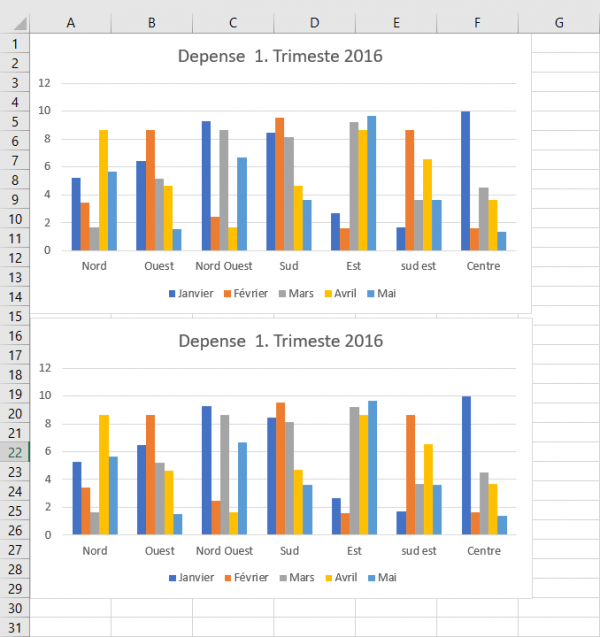 Diagrammes ou graphiques de position et d'échelle avec Excel VBA