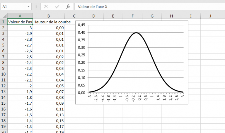 Utilisation de distributions de fréquence dans Excel