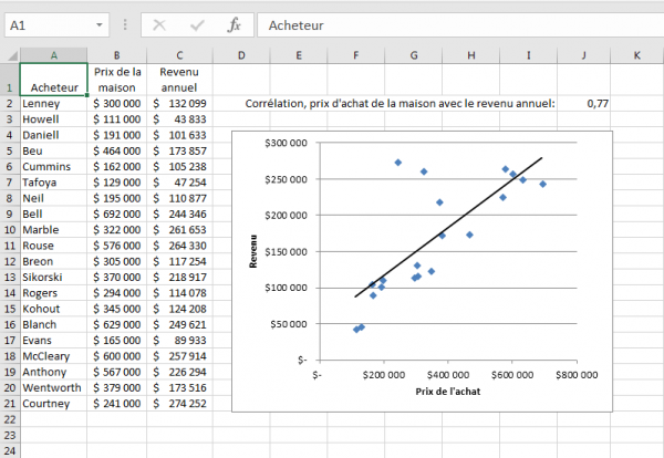 Utilisation de la fonction COEFFICIENT.CORRELATION() dans Excel