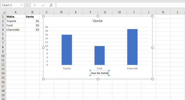 Caractéristiques des graphiques dans Excel