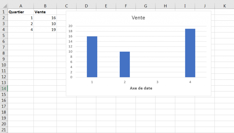 Caractéristiques des graphiques dans Excel