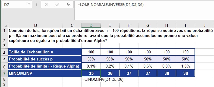 La fonction LOI.BINOMIALE.INVERSE () d'Excel (en anglais BINOM.INV( ) / CRITBINOM