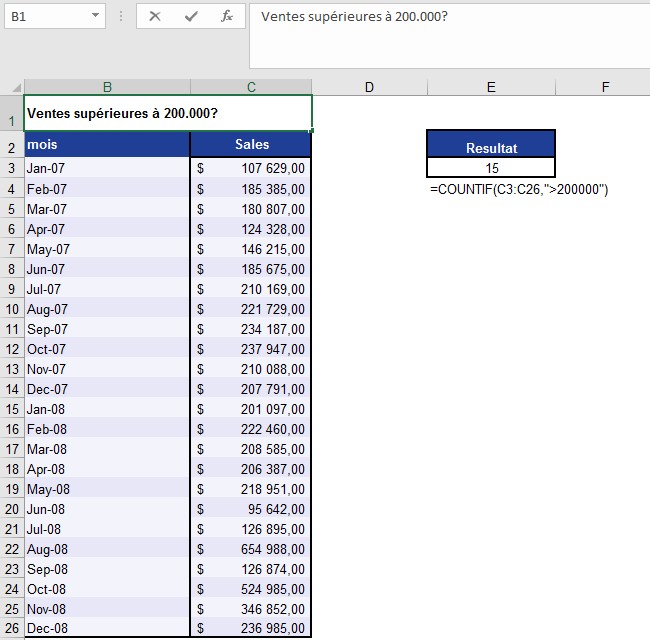 La Fonction NB SI D Excel en Anglais COUNTIF La Fonction NB SI D Excel en Anglais COUNTIF