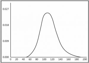 La fonction LOI.GAMMA.INVERSE () d'Excel (en anglais GAMMA.DIST ...