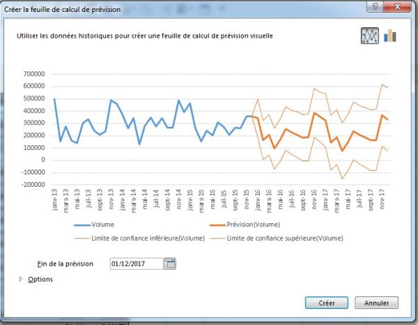 Comment Créer des feuilles de calcul de prévisions dans Microsoft Excel