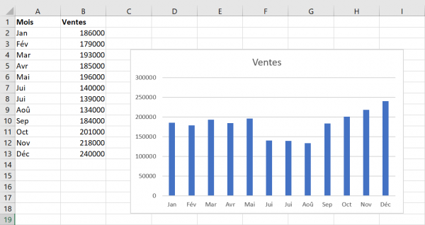 Créer des graphiques dans Excel
