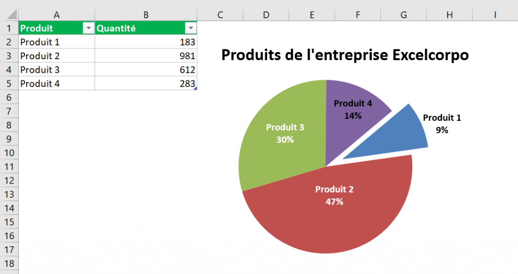 Quelques types de graphiques dans Excel