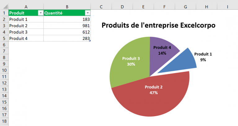 Quelques types de graphiques dans Excel