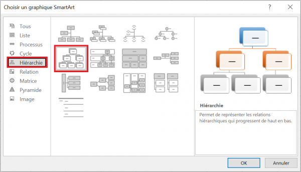 Comment créer un graphique SmartArt dans Excel