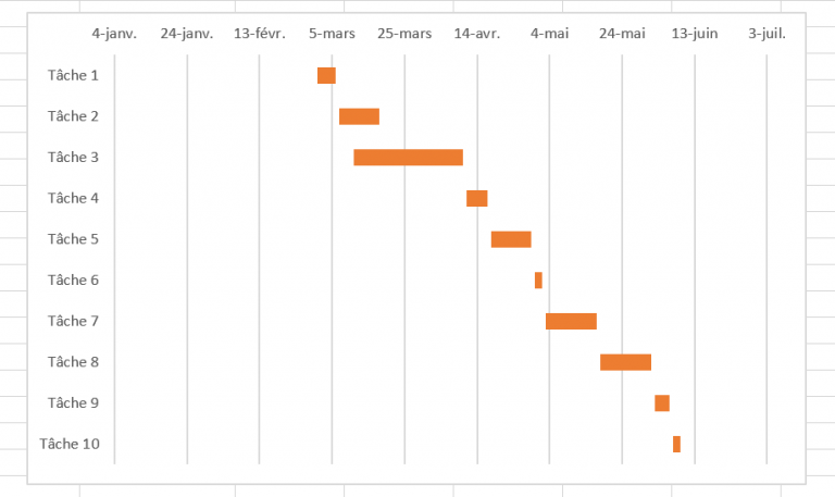 Comment faire un diagramme de Gantt dans Excel