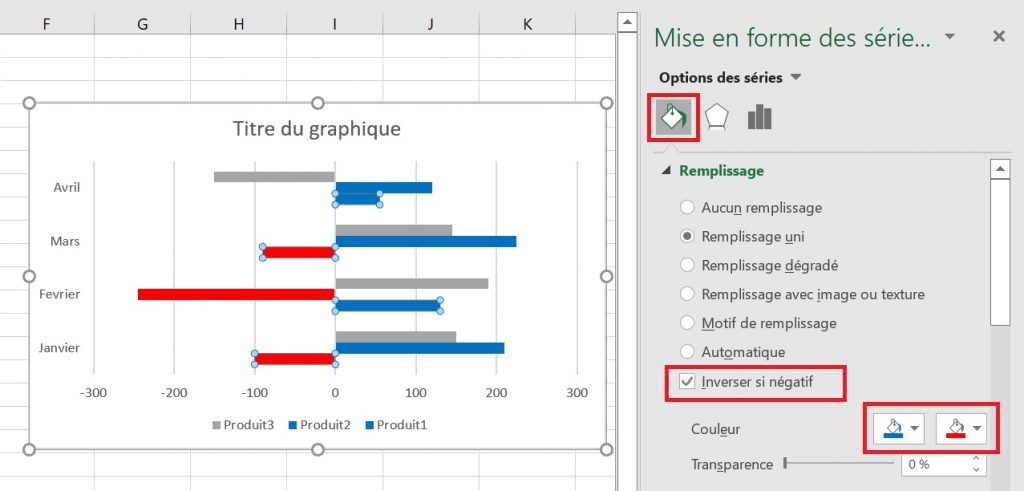 Comment créer un graphique à barres dans Excel