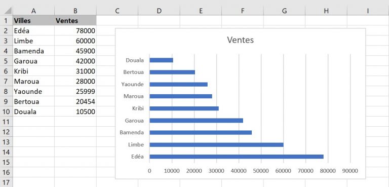 Comment créer un graphique à barres dans Excel