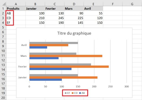 Comment créer un graphique à barres dans Excel