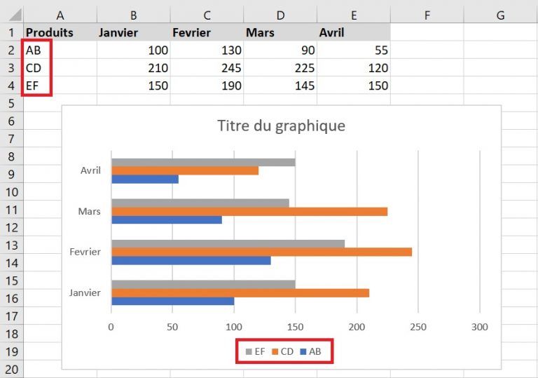 Comment créer un graphique à barres dans Excel