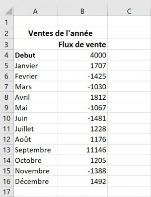 Comment créer un graphique en cascade dans Excel