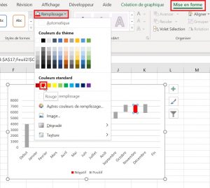 Comment créer un graphique en cascade dans Excel