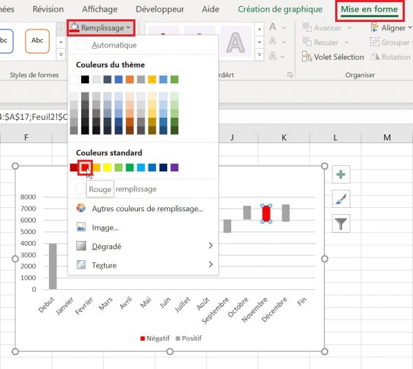 Comment créer un graphique en cascade dans Excel