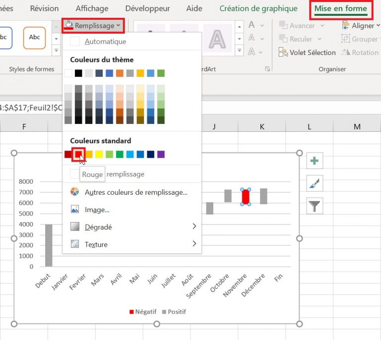 Comment créer un graphique en cascade dans Excel