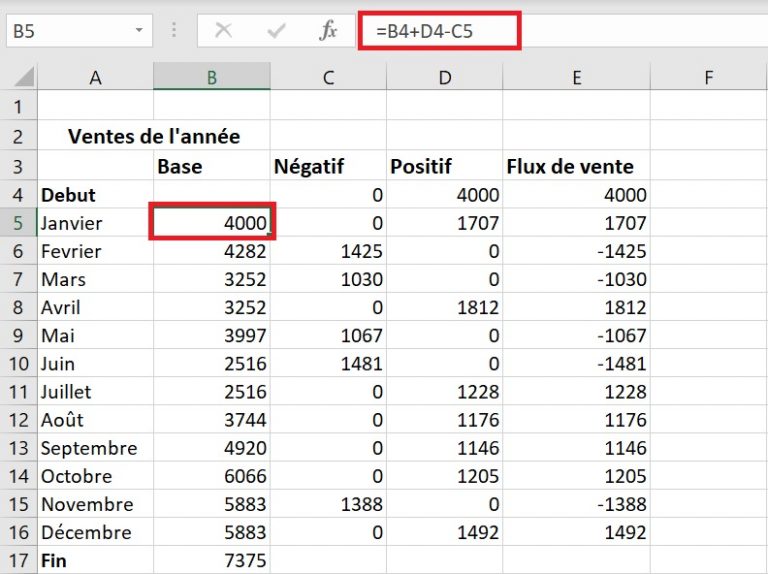 Comment créer un graphique en cascade dans Excel