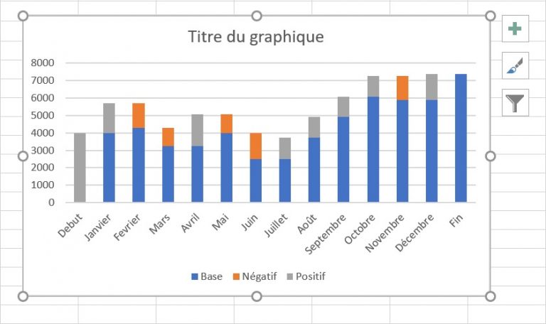 Comment créer un graphique en cascade dans Excel