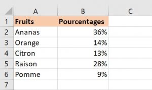 Comment créer un graphique en secteurs dans Excel