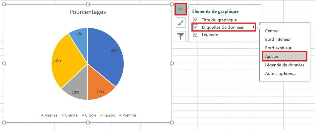 Comment créer un graphique en secteurs dans Excel