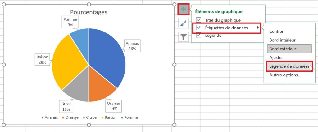 Comment créer un graphique en secteurs dans Excel