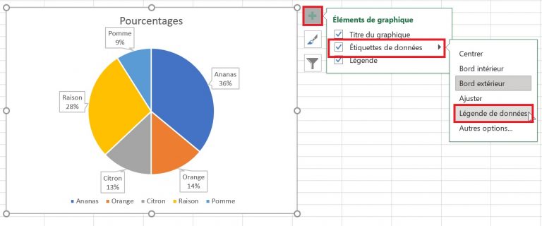 Comment créer un graphique en secteurs dans Excel