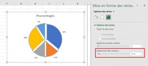 Comment créer un graphique en secteurs dans Excel