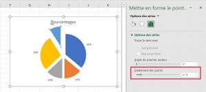 Comment créer un graphique en secteurs dans Excel