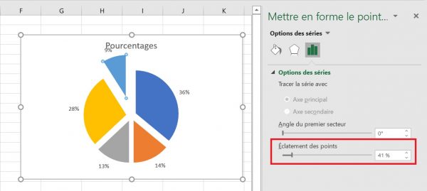 Comment créer un graphique en secteurs dans Excel