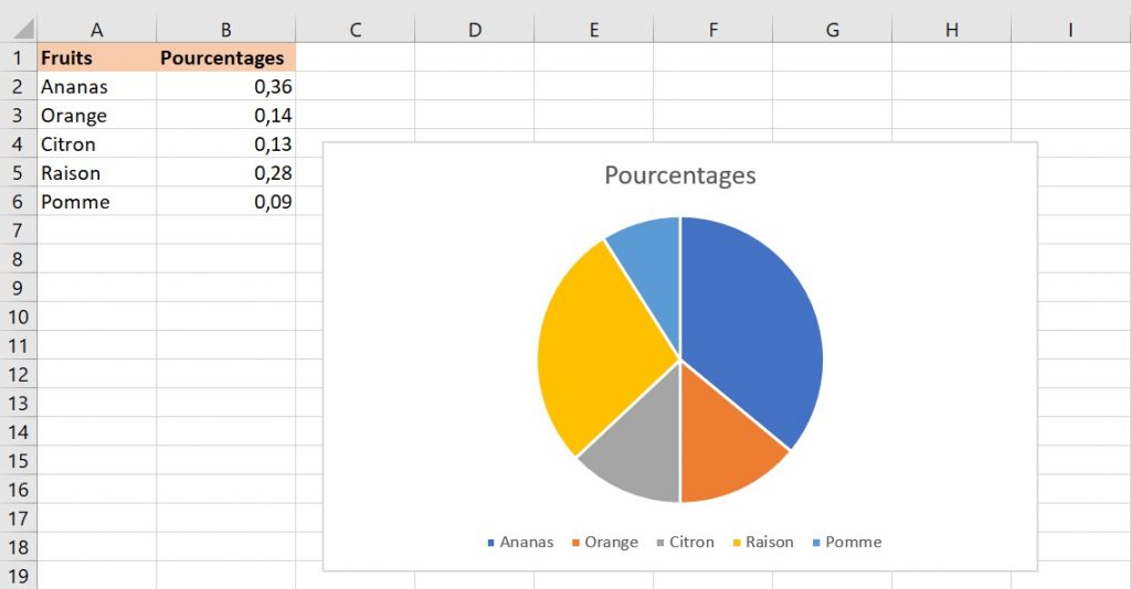 Comment créer un graphique en secteurs dans Excel
