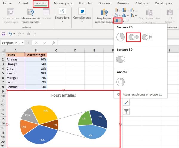 Comment créer un graphique en secteurs dans Excel