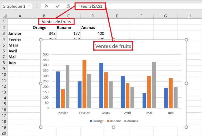Personnalisation des graphiques Excel : ajoutez un titre de graphique ...