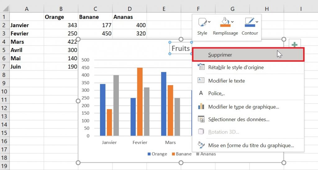 Personnalisation des graphiques Excel : ajoutez un titre de graphique ...