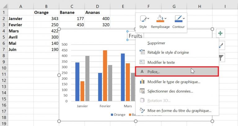 Personnalisation des graphiques Excel : ajoutez un titre de graphique ...