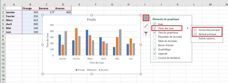 Personnalisation des graphiques Excel : ajoutez un titre de graphique ...