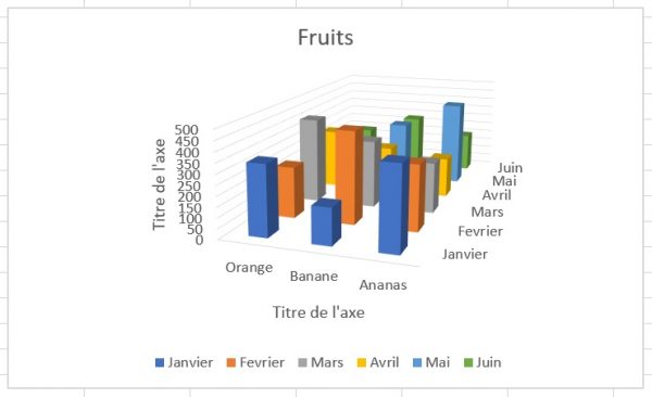 Personnalisation des graphiques Excel : ajoutez un titre de graphique ...