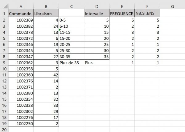 Comment créer un histogramme dans Excel