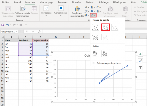 Comment créer un nuage de points dans Excel