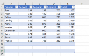 Redimensionner un tableau Excel