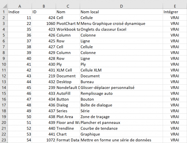 Déterminer les menus contextuels, Excel VBA