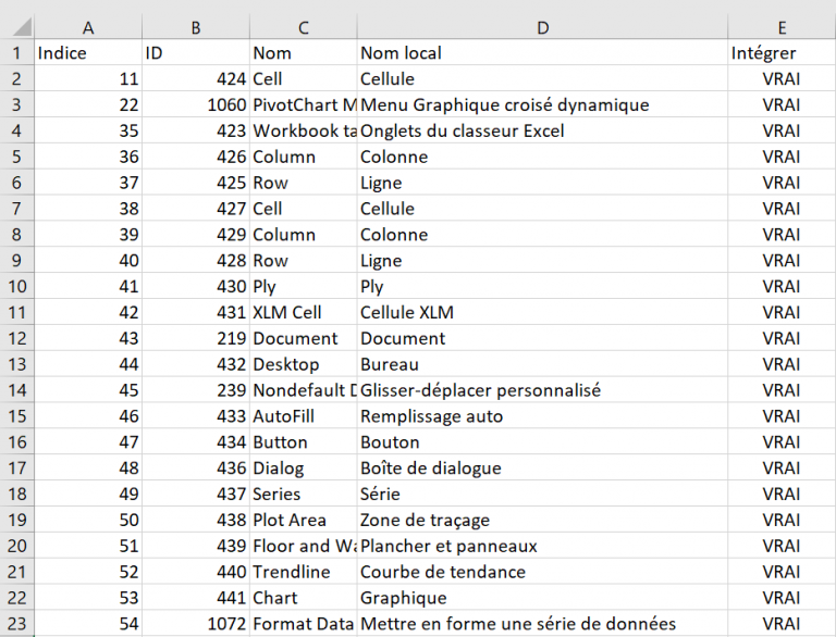 Déterminer les menus contextuels, Excel VBA