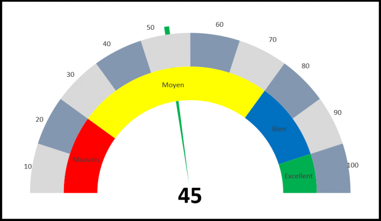 GRAPHIQUE COMPTEUR DE VITESSE
