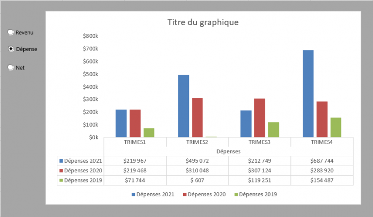 De nombreuses vues à travers un graphique