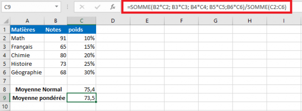 Calcul de la moyenne pondérée sur Excel