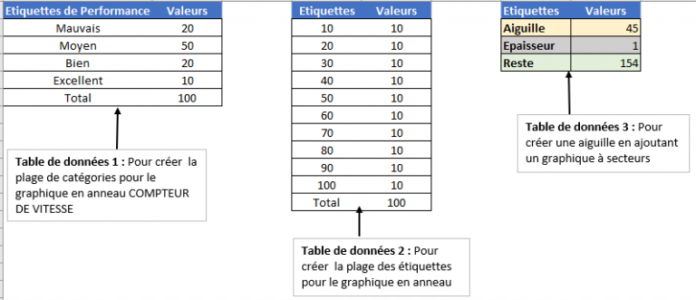 GRAPHIQUE COMPTEUR DE VITESSE