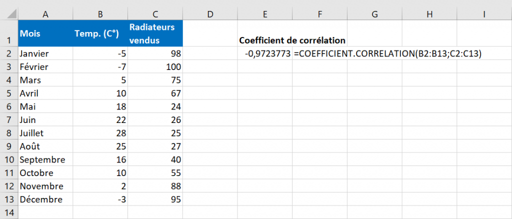 CALCUL DE LA CORRELATION SUR EXCEL